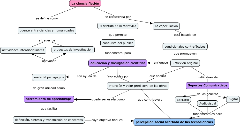 Divulgar ciencia con ciencia ficción2 - De qué forma la ciencia ficción puede ser usada como ...